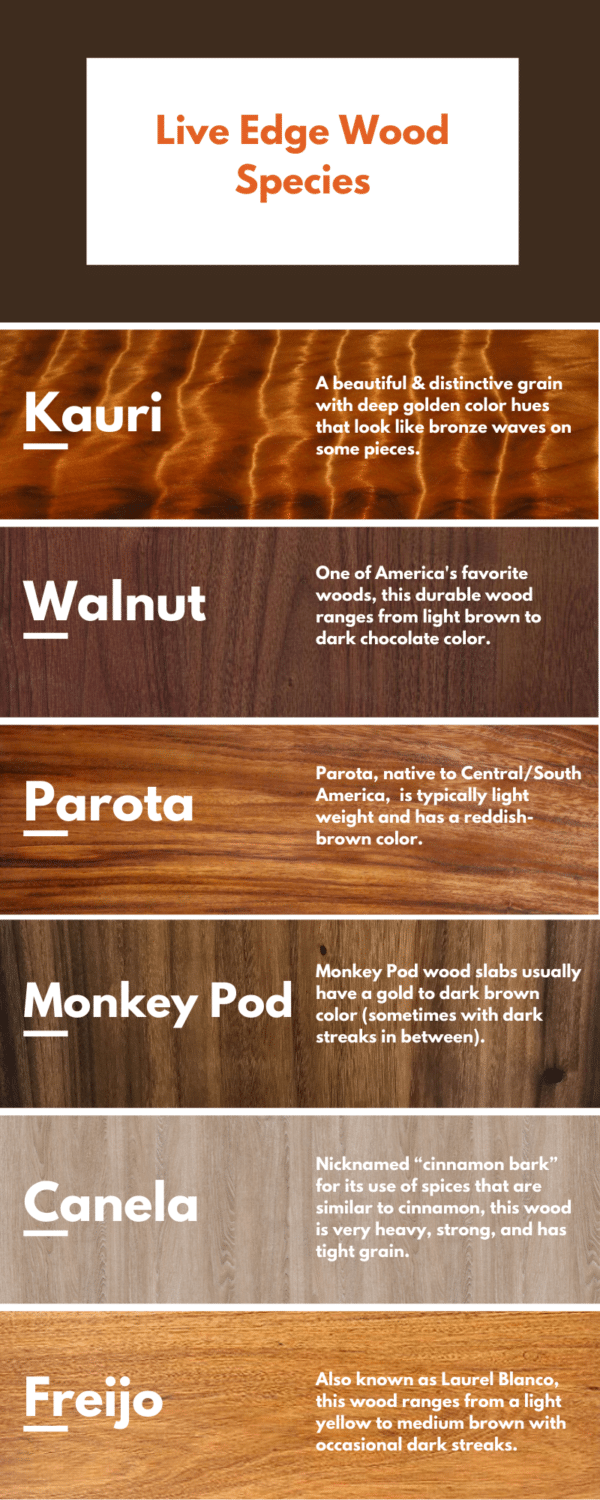 Re-design with Live-Edge Wood - Woodstock Architectural Products